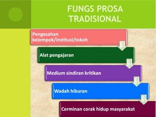 Pengenalan Prosa Tradisional | PPT