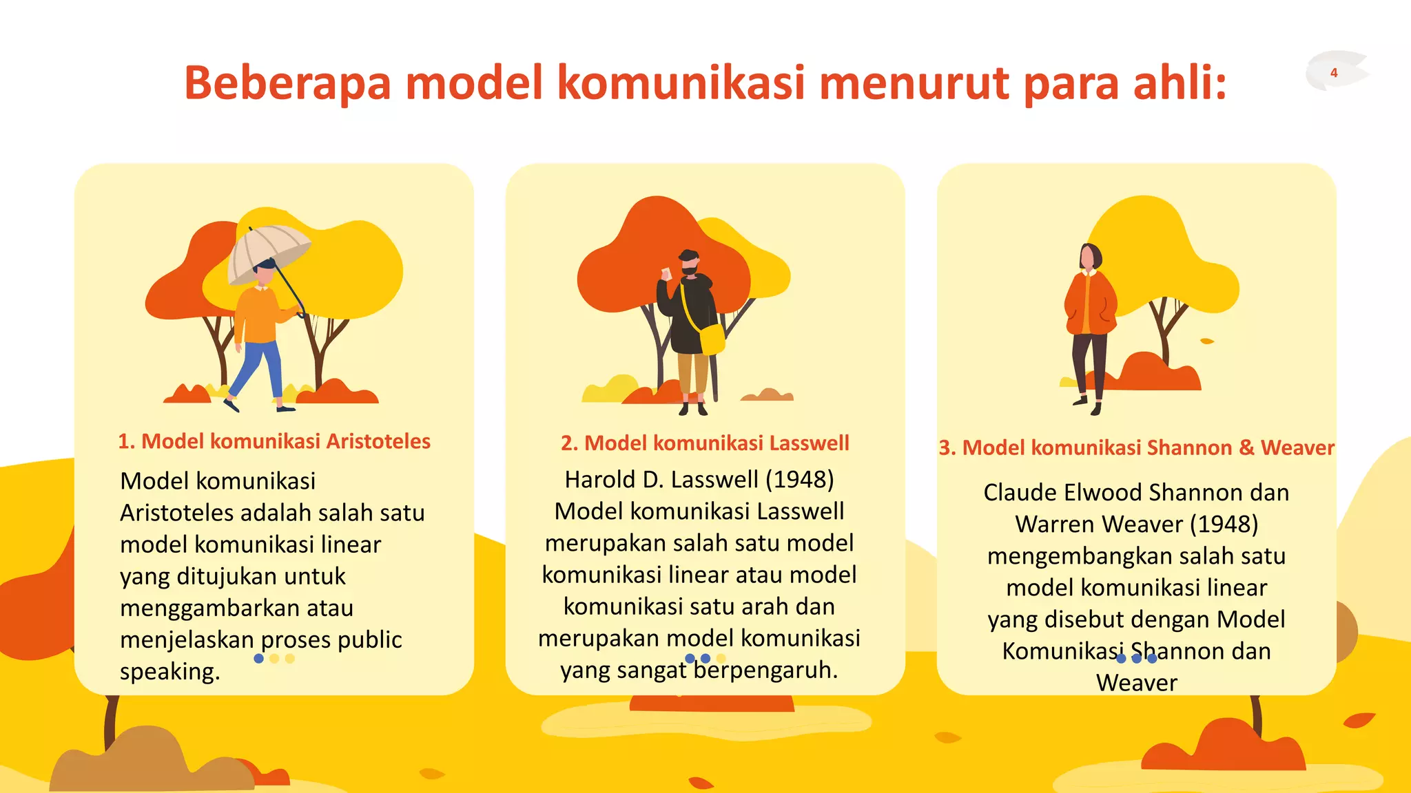 Model Komunikasi.pptx