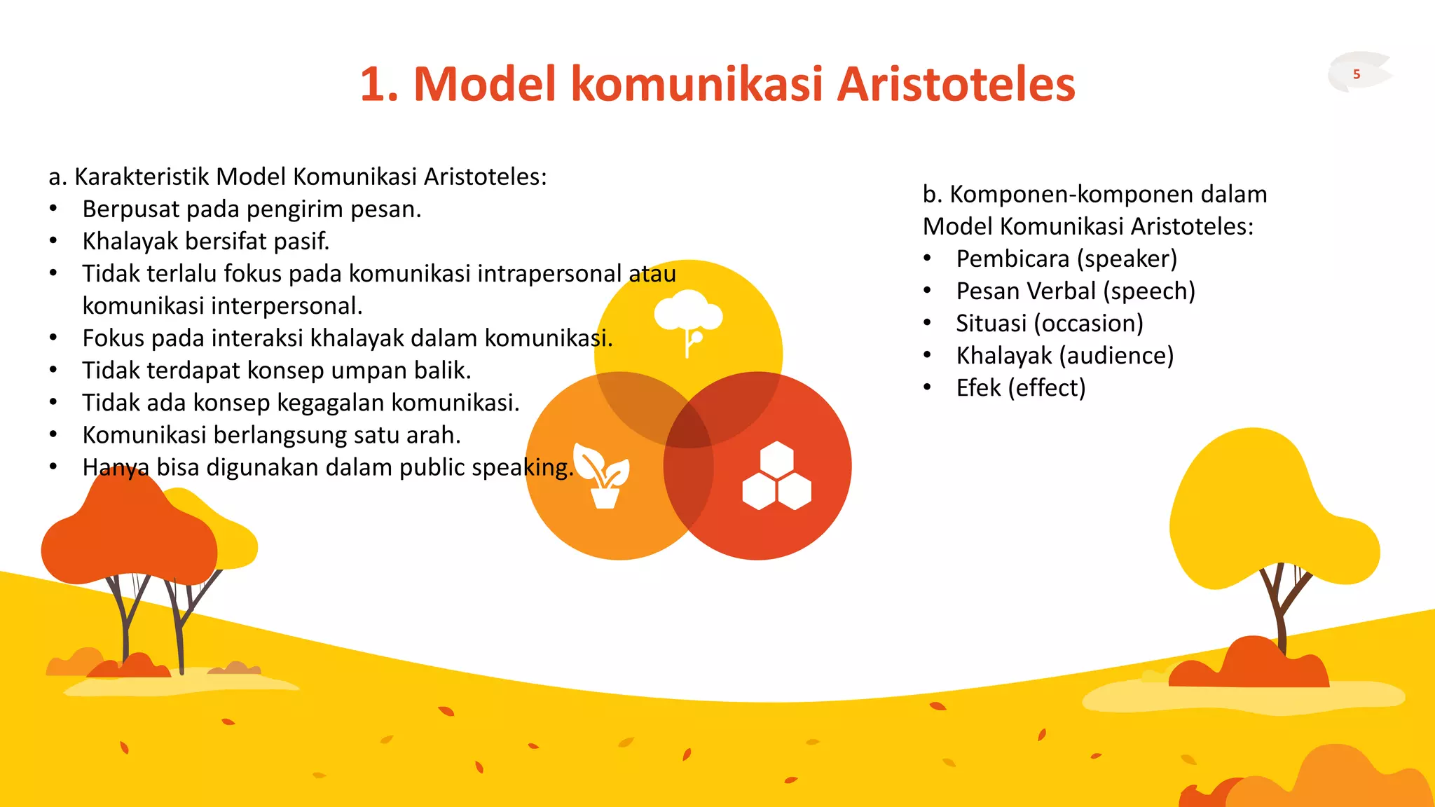 Model Komunikasi.pptx