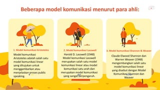 Model Komunikasi.pptx