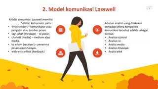 Model Komunikasi.pptx