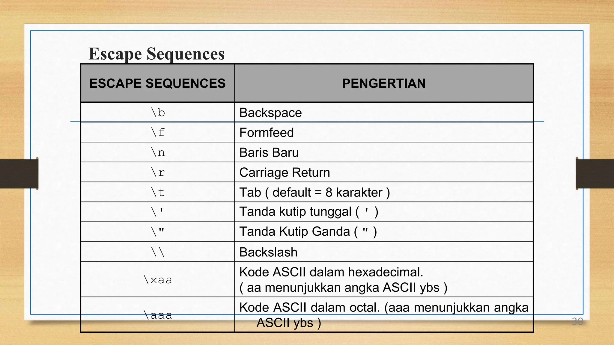 Minggu 4 - Notasi Pseudocode.pptx