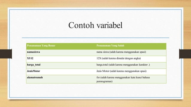 Minggu 4 - Notasi Pseudocode.pptx