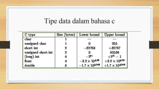 Minggu 4 - Notasi Pseudocode.pptx