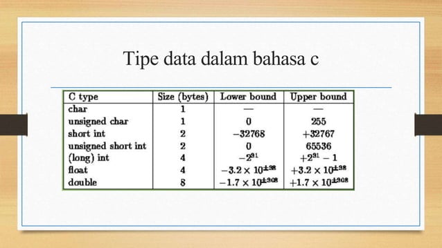 Minggu 4 - Notasi Pseudocode.pptx