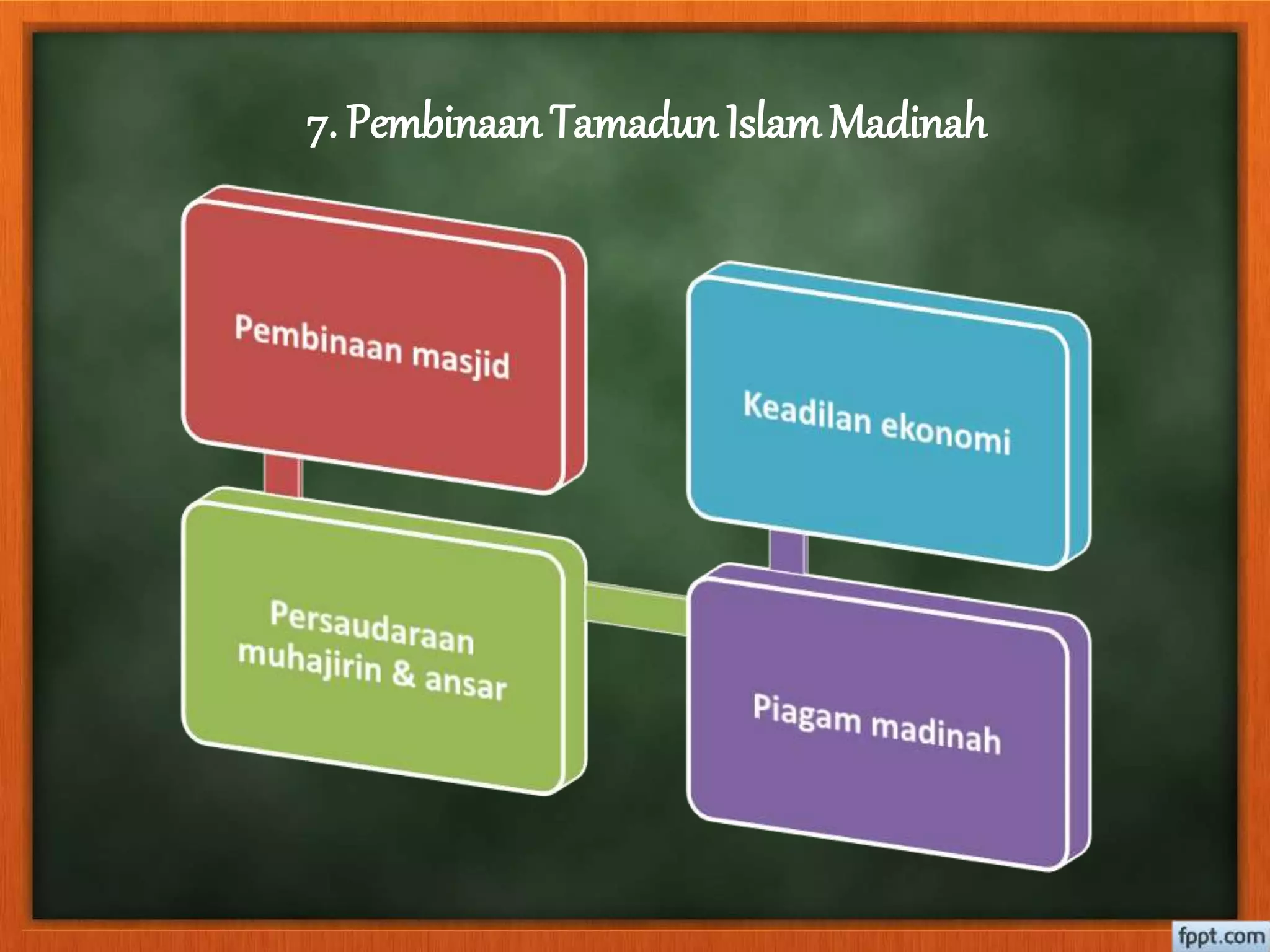 PERKEMBANGAN TAMADUN ISLAM (Zaman Awal).pptx