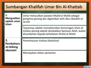 Perkembangan Tamadun Islam Zaman Awal Pptx