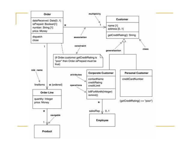 Use Case Class Object | PDF