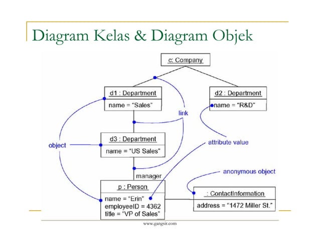 Use Case Class Object | PDF