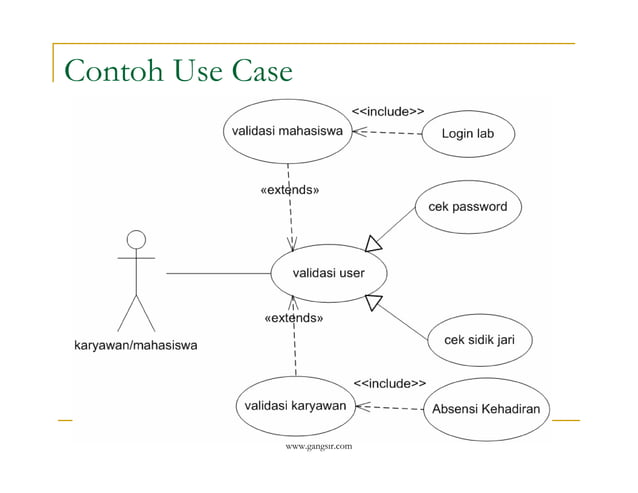 Use Case Class Object | PDF