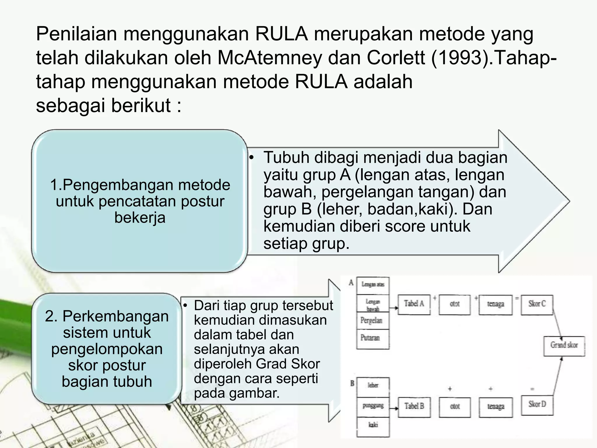 Minggu5 analisis postur kerja | PPTX