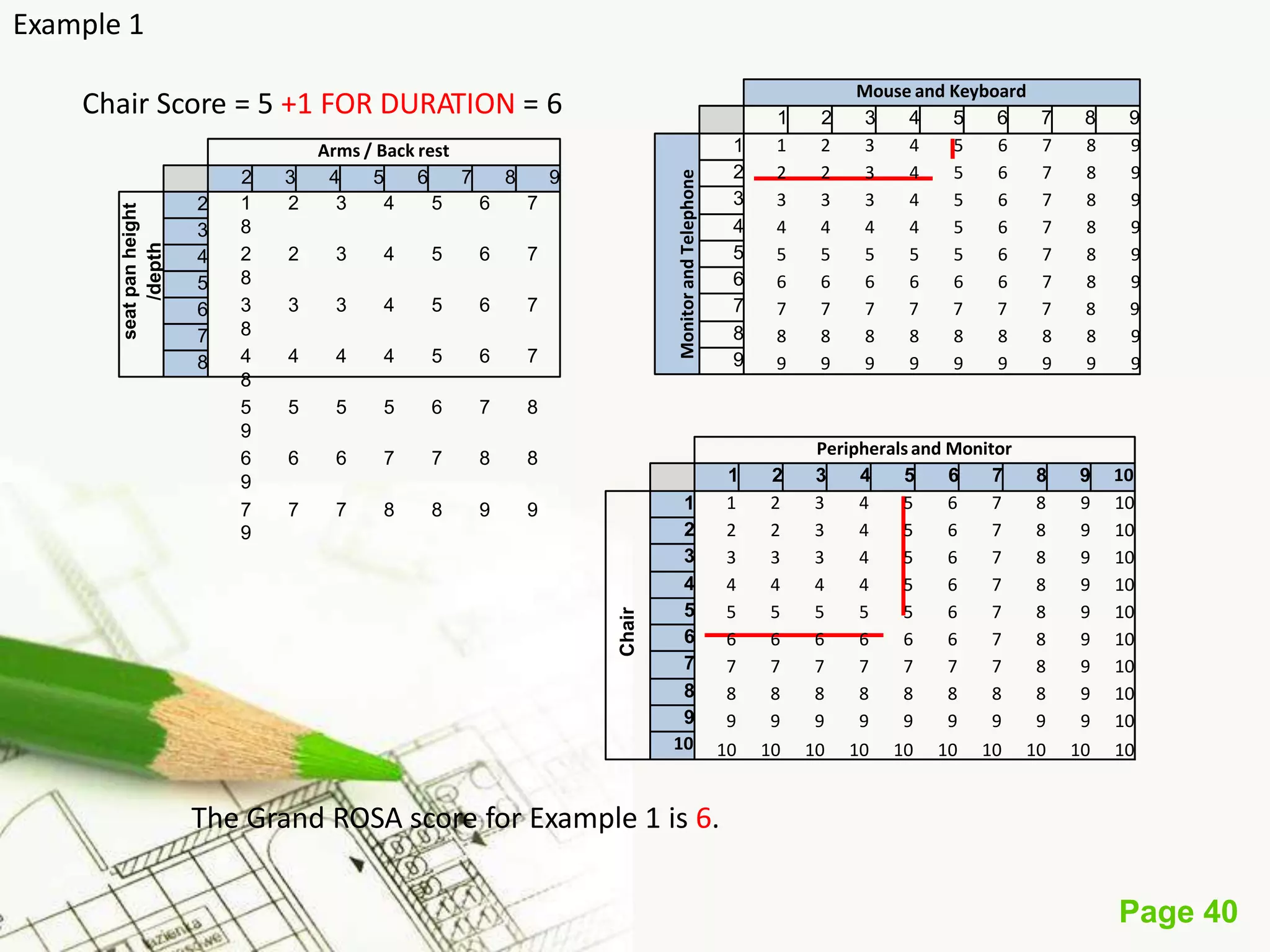 Minggu5 analisis postur kerja | PPTX