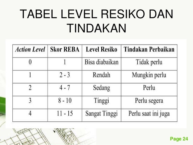 Minggu5 analisis postur kerja