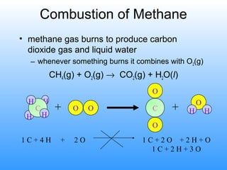 chemical Reakction "An Introduction" reaksi kimia | PPT