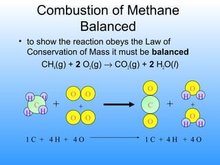 chemical Reakction "An Introduction" reaksi kimia | PPT