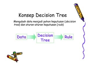 Materi Data Mining - Klasifikasi Decision Tree | PPT
