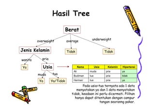 Materi Data Mining - Klasifikasi Decision Tree | PPT