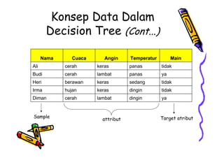 Materi Data Mining - Klasifikasi Decision Tree | PPT