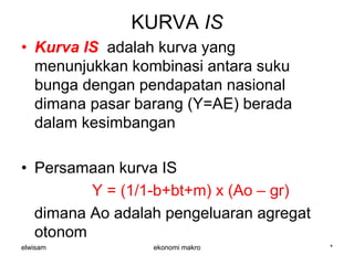 MINGGU 5 Revisi Pasar Barang Dan Kurva IS (6).ppt