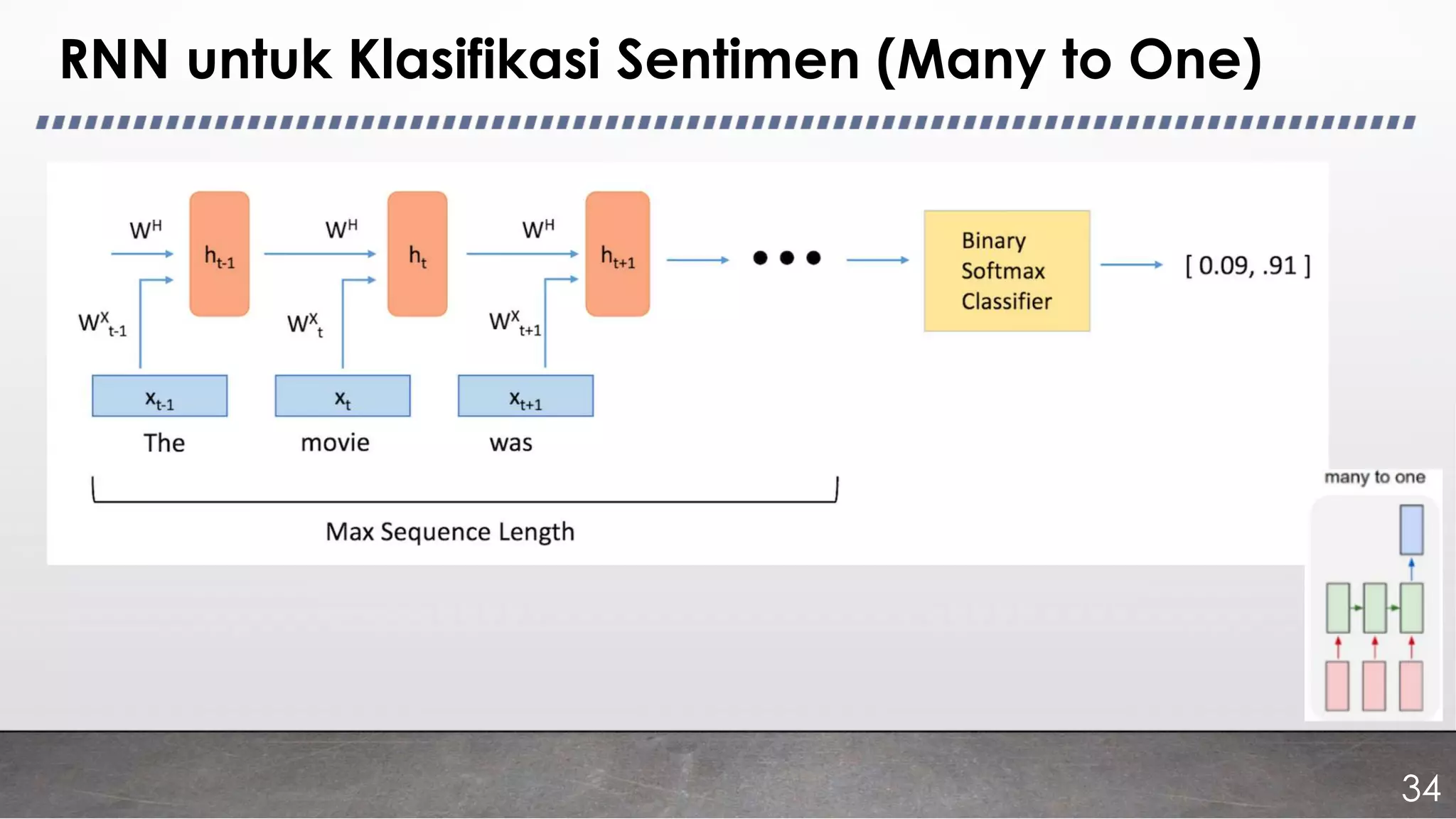 Minggu 6 - Recurrent Neural Network (Compressed).pdf