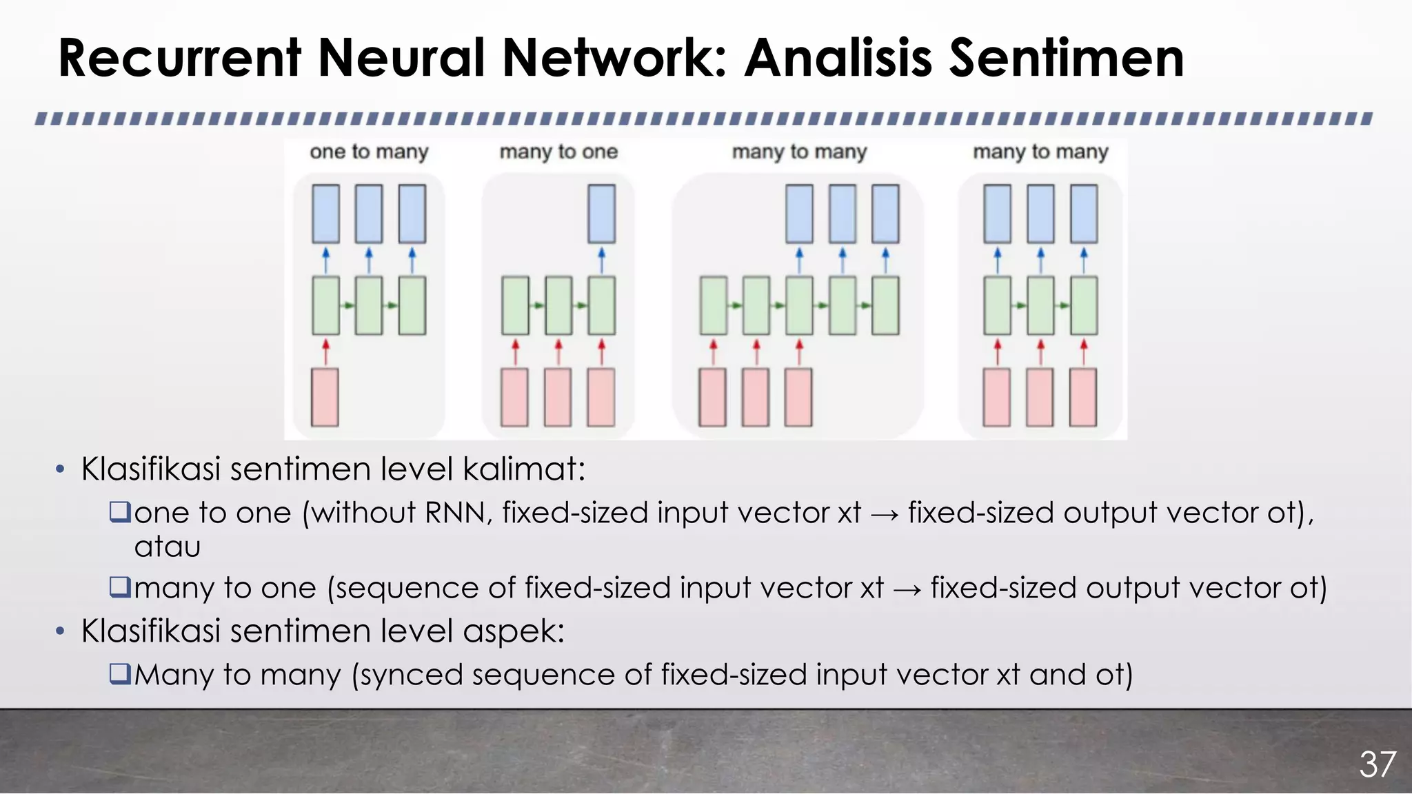 Minggu 6 - Recurrent Neural Network (Compressed).pdf