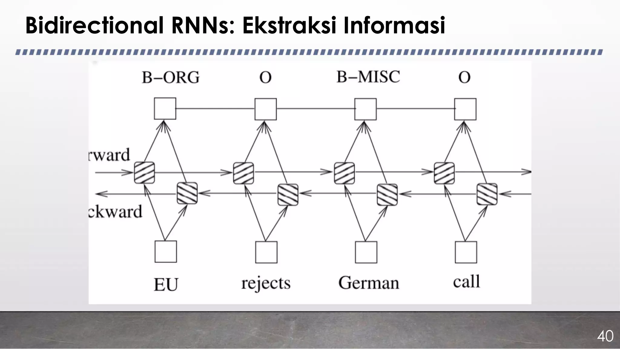 Minggu 6 - Recurrent Neural Network (Compressed).pdf