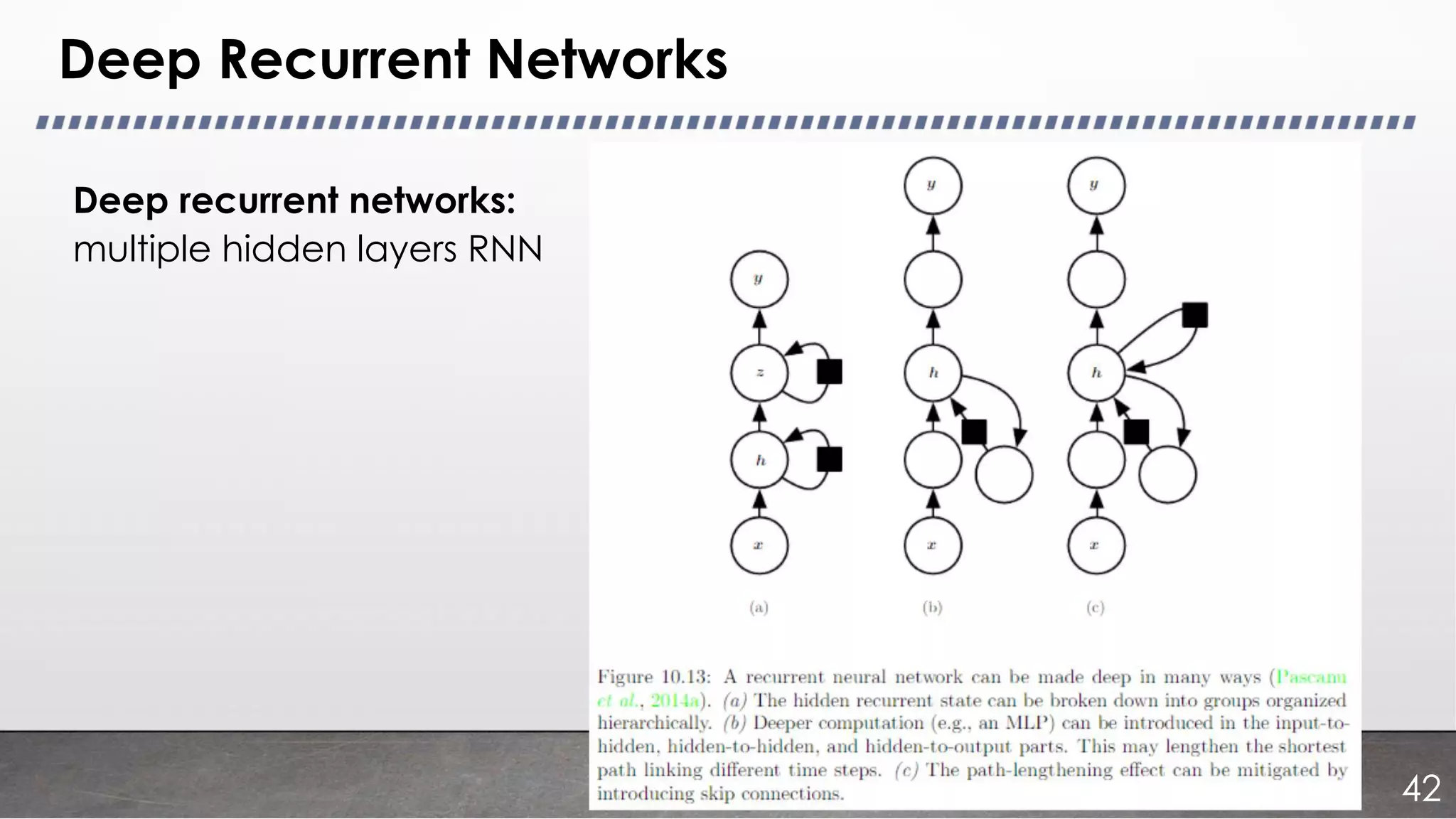 Minggu 6 - Recurrent Neural Network (Compressed).pdf
