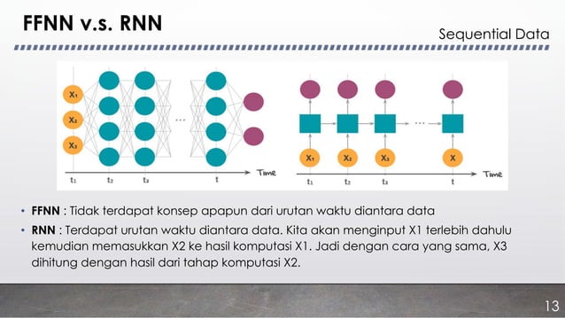 Minggu 6 - Recurrent Neural Network (Compressed).pdf