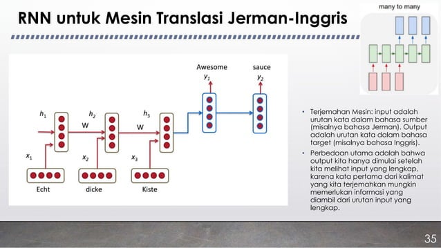 Minggu 6 - Recurrent Neural Network (Compressed).pdf