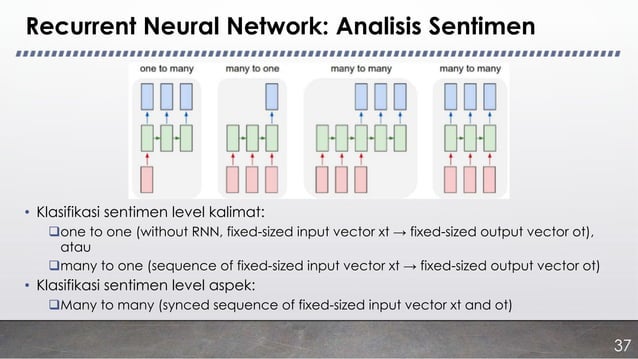 Minggu 6 - Recurrent Neural Network (Compressed).pdf