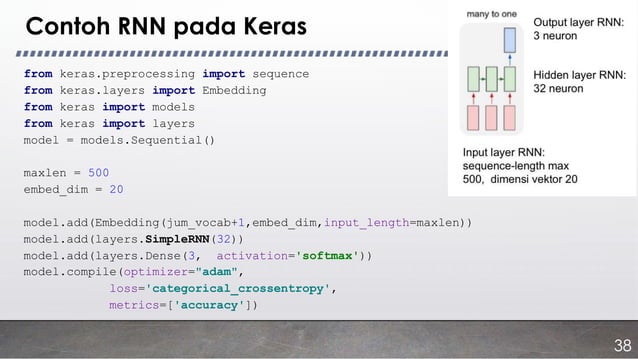 Minggu 6 - Recurrent Neural Network (Compressed).pdf