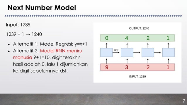 Minggu 6 - Recurrent Neural Network (Compressed).pdf