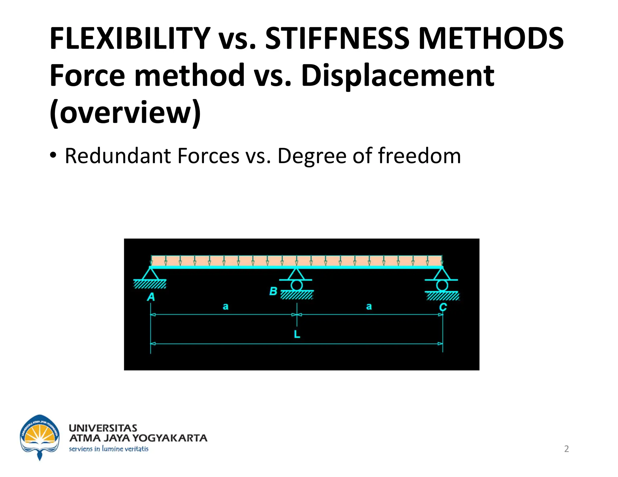 Perbandingan Metode kekakuan Vs Fleksibilitas | PDF
