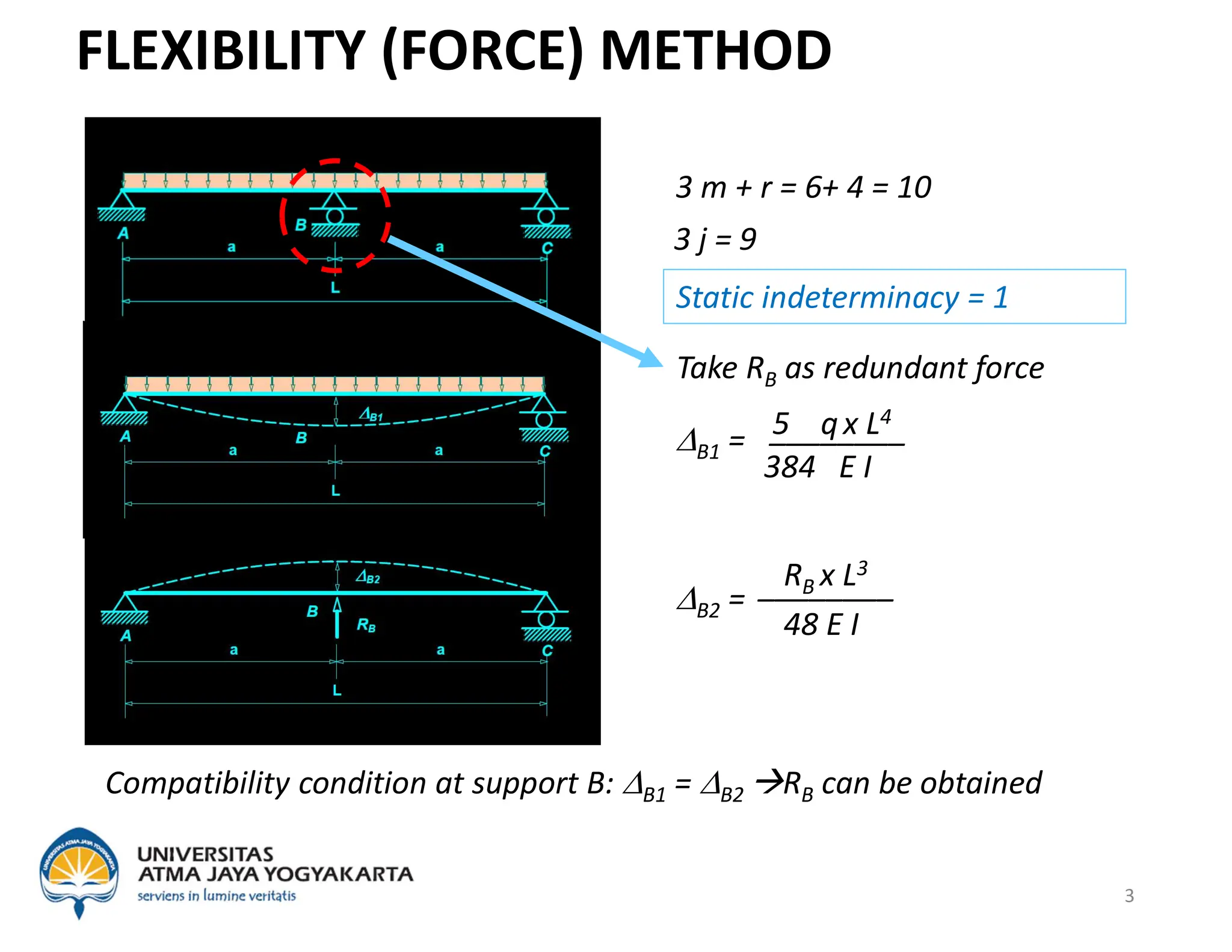Perbandingan Metode kekakuan Vs Fleksibilitas | PDF