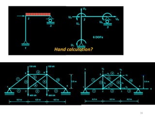 Perbandingan Metode kekakuan Vs Fleksibilitas | PDF