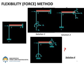 Perbandingan Metode kekakuan Vs Fleksibilitas | PDF