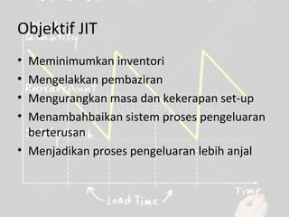 Pengeluaran dan Pengurusan Inventori Dalam Perniagaan | PPT
