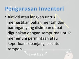 Pengeluaran dan Pengurusan Inventori Dalam Perniagaan | PPT