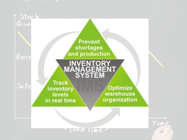 Pengeluaran dan Pengurusan Inventori Dalam Perniagaan | PPT