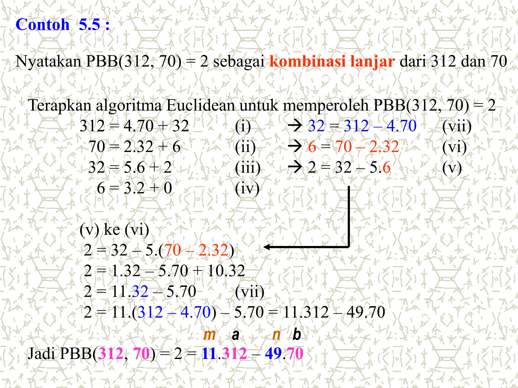 ALGORITMA DAN BILANGAN BULAT ARITMETIKA MODULO | PPT