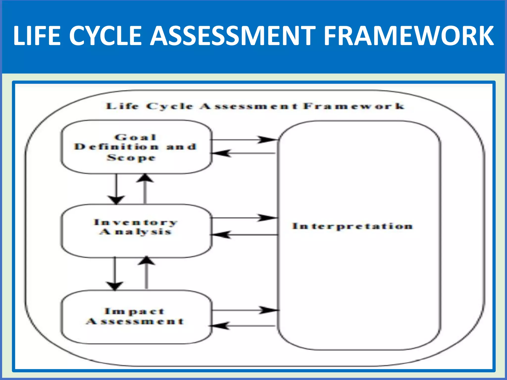 identifikasi LIFE CYCLE ASSESSMENT IUP PPT FIX BARURU TERJEMAHAN 2.pptx