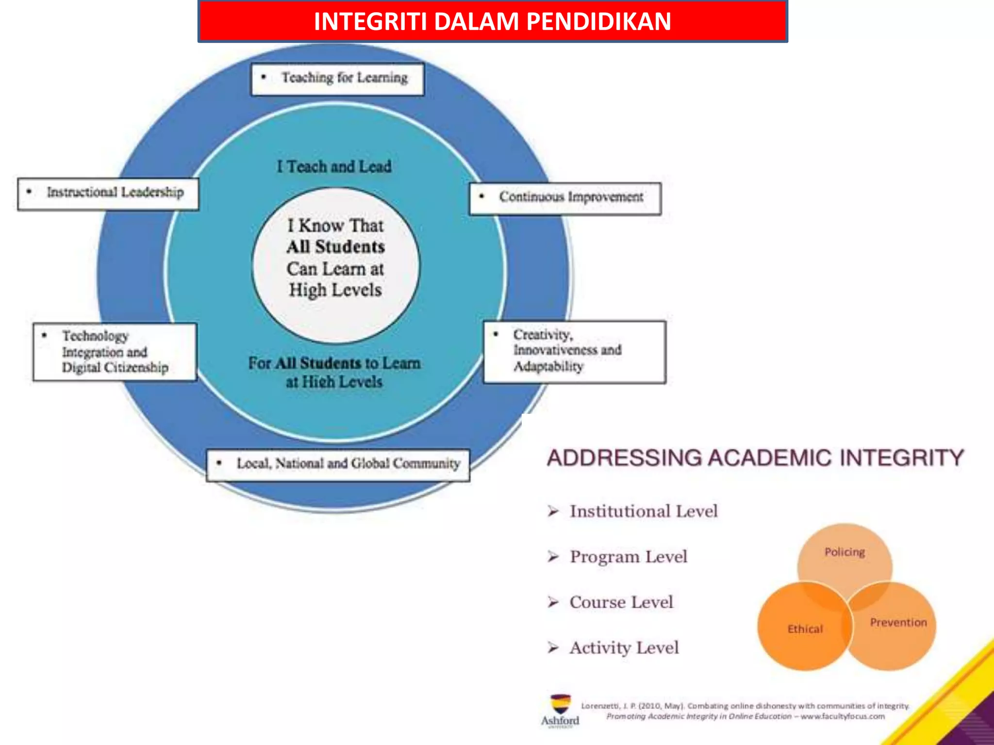 Minggu Integriti IPGKPT | PPTX