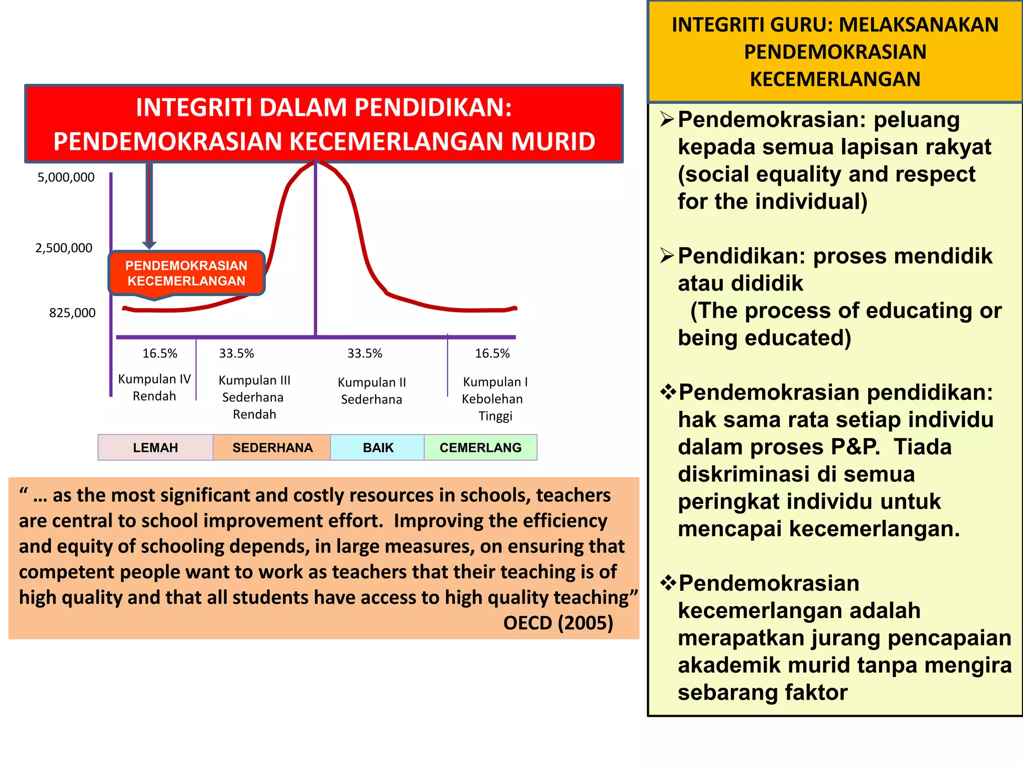 Minggu Integriti IPGKPT | PPTX