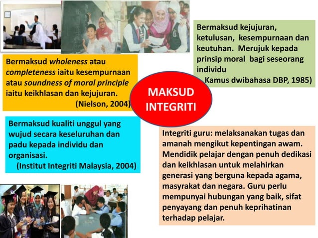 Minggu Integriti IPGKPT | PPTX