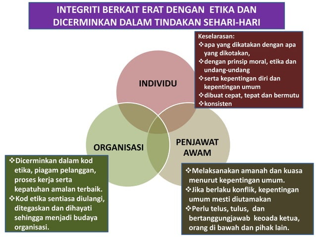 Minggu Integriti IPGKPT | PPTX