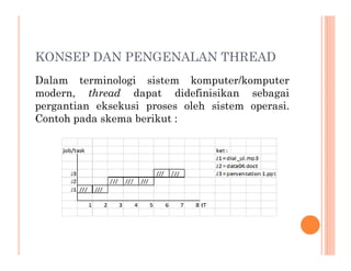 Minggu ke 5-TIF306-kls.krywn | PPT