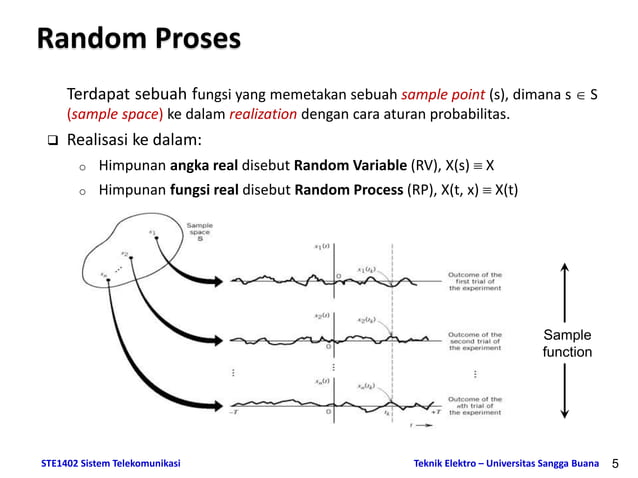 Minggu_ke-7_Proses-Acak-dan-Konsep-Derau.pptx
