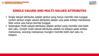 Entity Relationship Diagram 2022 | PPTX