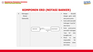 Entity Relationship Diagram 2022 | PPTX