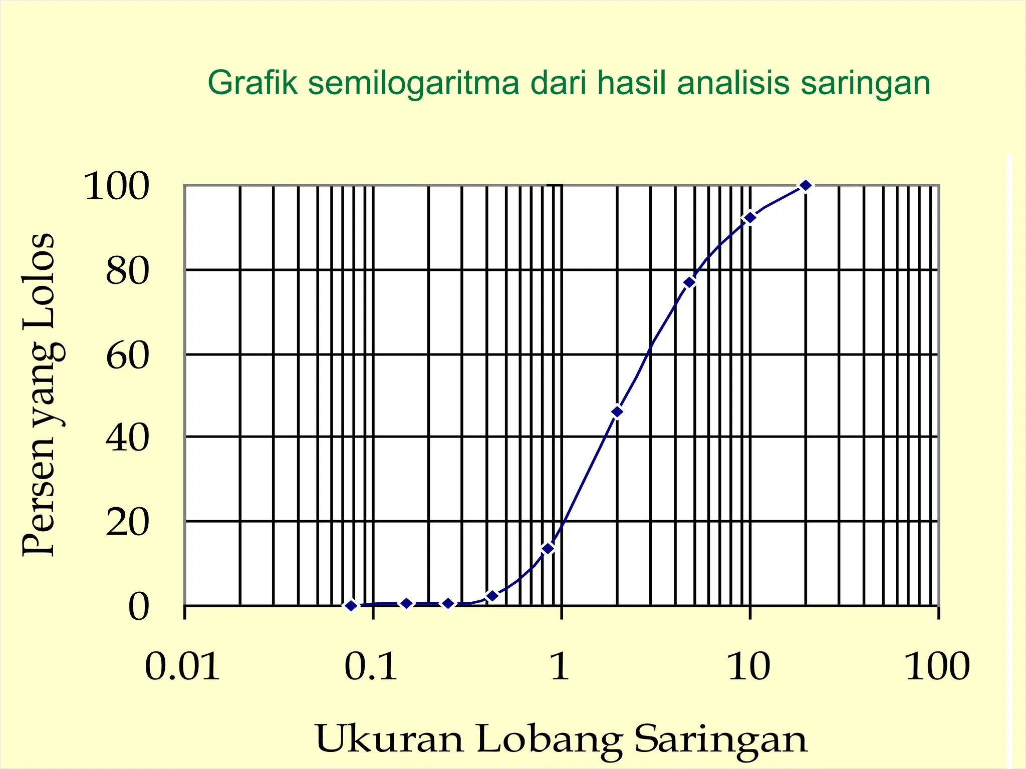 Mekanika Tanah || Metode Klasifikasi USCS | PPT